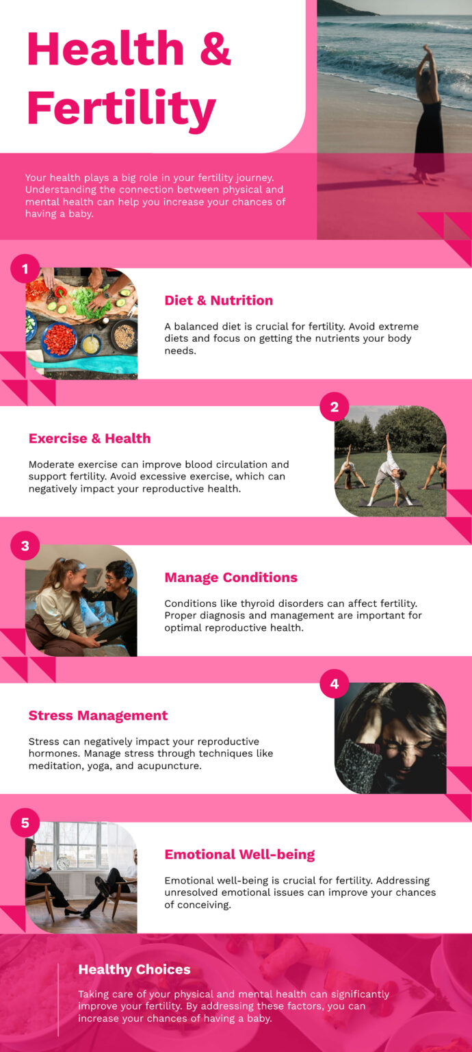 The Connection Between Health and Fertility - Thrive Journey