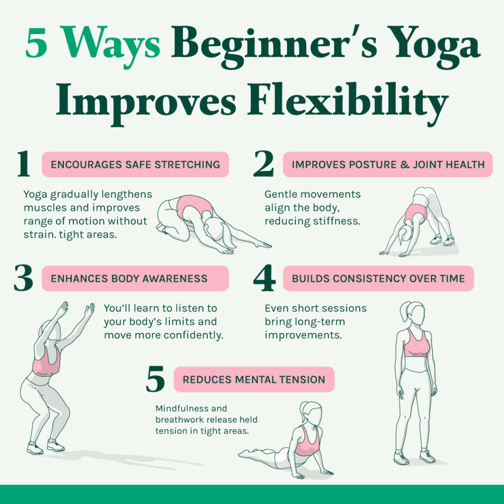 Yoga Poses to Improve Flexibility for Beginners - Thrive Journey