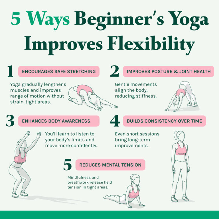 Yoga Poses to Improve Flexibility for Beginners - Thrive Journey